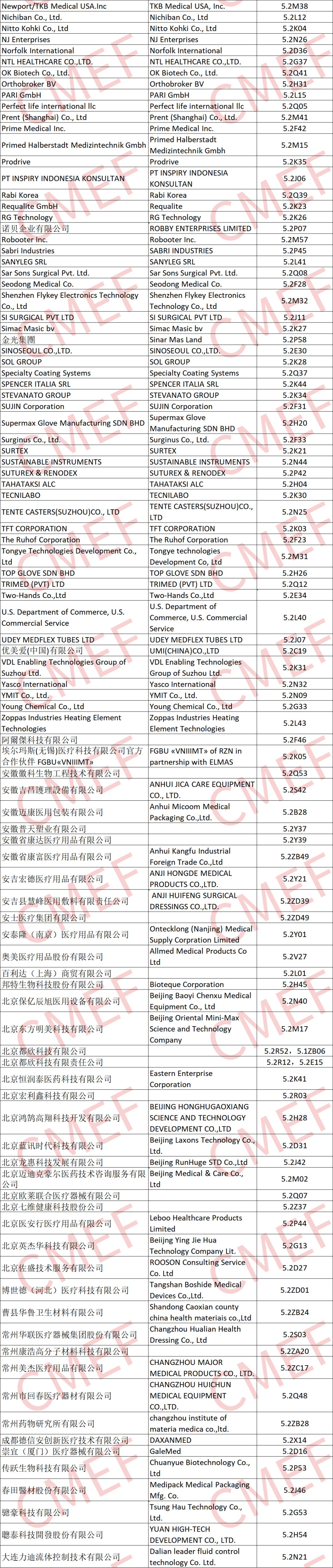 4月上海见！第91届CMEF展商名录抢先看~_医疗_展区_全球