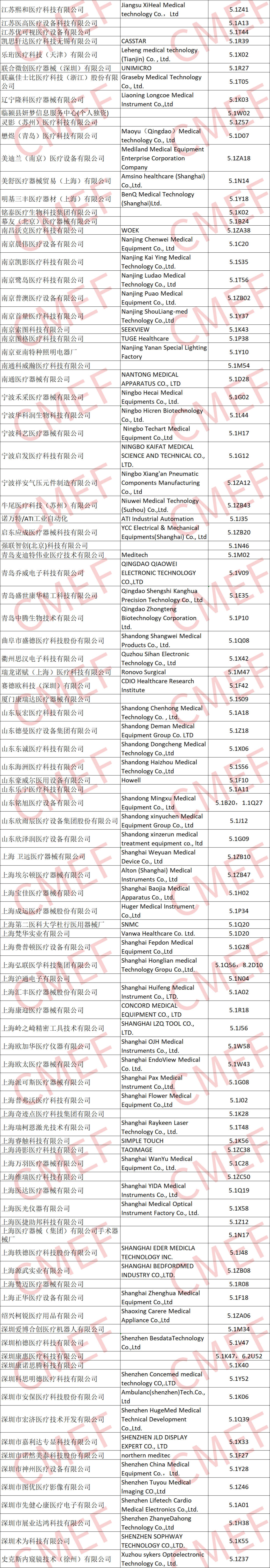 4月上海见！第91届CMEF展商名录抢先看~_医疗_展区_全球