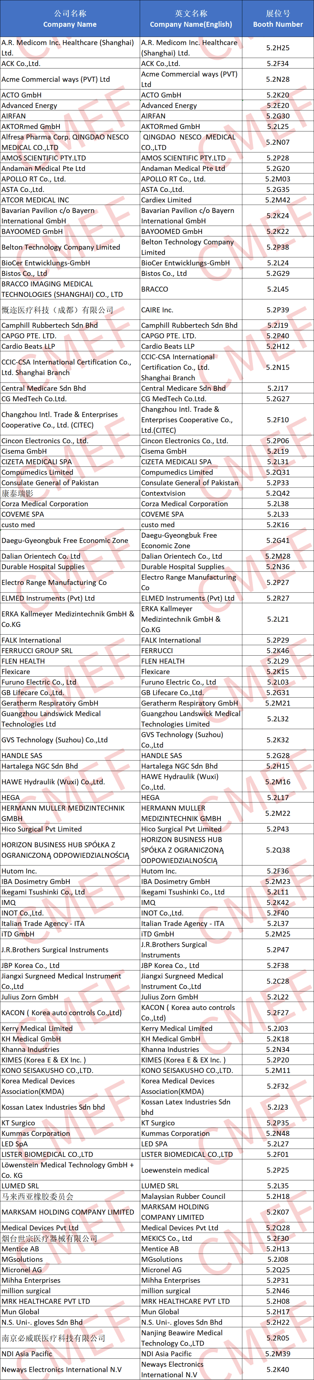 4月上海见！第91届CMEF展商名录抢先看~_医疗_展区_全球