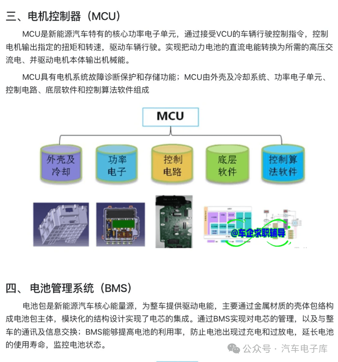 新能源汽车各种控制器（VCU、ECU、MCU）、电池BMS图解_搜狐汽车_搜狐网