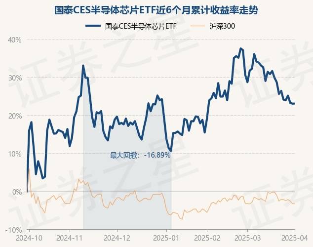 4月2日基金净值：国泰CES半导体芯片ETF最新净值1.1604，跌0.06%_重仓股_艾小军_单位净值