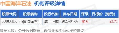 中国海洋石油(00883.HK)：实际控制人中国海油集团计划增持公司股份_评级_买入_港股