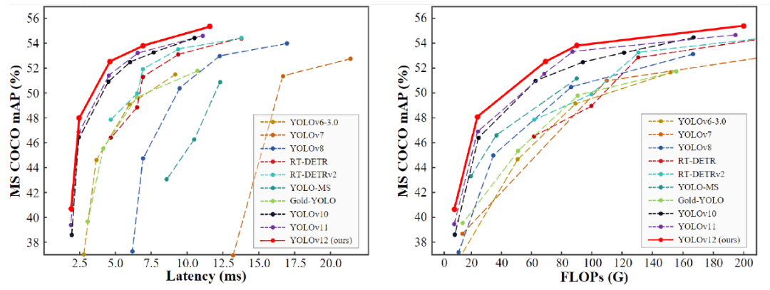YOLO12系列模型解读与架构分析_推理_检测_训练