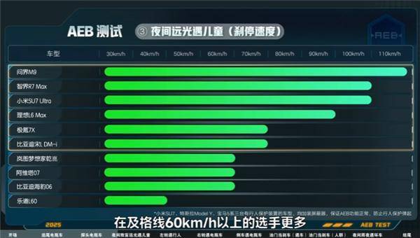 夜间远光灯挑战AEB，问界M9领跑，特斯拉Model Y竟无动于衷？_搜狐汽车_搜狐网