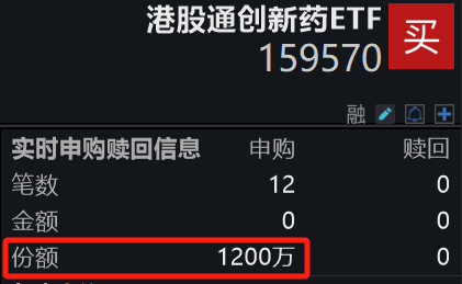 港药回调蓄势，再获政策助力！港股通创新药ETF(159570)跌逾3%，盘中获资金逆市加仓1200万份！_药械_投资_风险提示