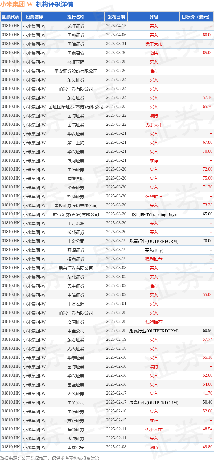 高盛：料小米集团-W(01810.HK)YU7可按计划于6月至7月发布 维持“买入”评级_计及_目标价_业务
