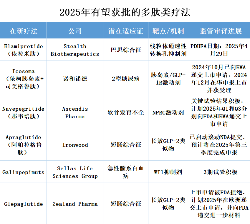 2025年有望首次获批的6款创新多肽药物_Icosema_治疗_胰岛素