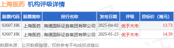 上海医药(02607.HK)：盐酸缬更昔洛韦片获得美国FDA批准文号_评级_制药_大市