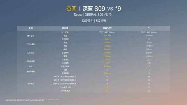 深蓝S09开启预售，补贴后21.49万元起售_搜狐汽车_搜狐网