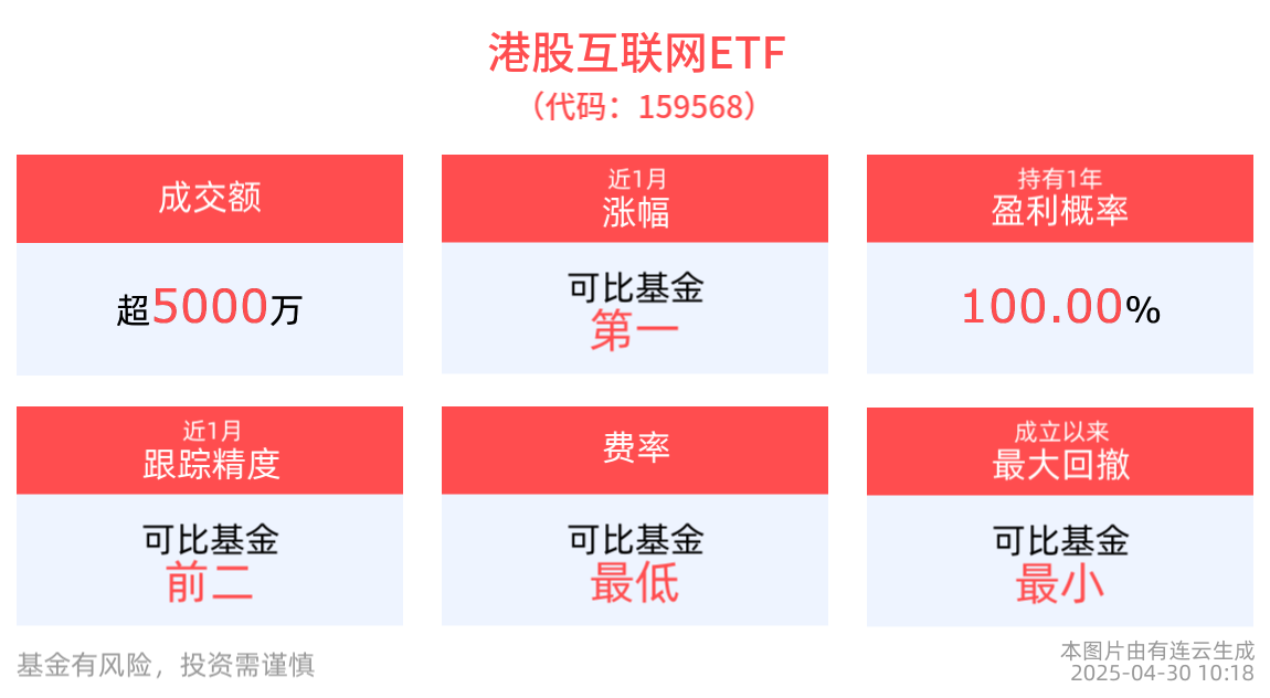 Qwen3登顶开源大模型，阿里引领AI新风潮，港股互联网ETF(159568)涨近1%_Agent_指数_全球