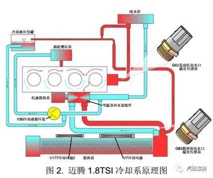 汽修案例：大众迈腾启动后冷却风扇异常高速运转_搜狐汽车_搜狐网