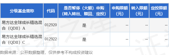 公告速递：易方达全球成长精选混合（QDII）基金2025年5月26日暂停申购、赎回及定期定额投资业务