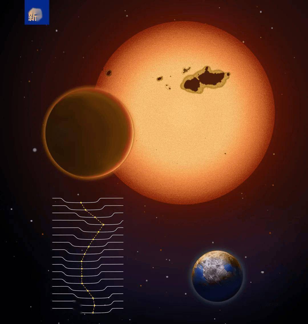 类地行星新发现！超级地球Kepler-725c或藏生命秘密-科技探索-资讯-头部财经