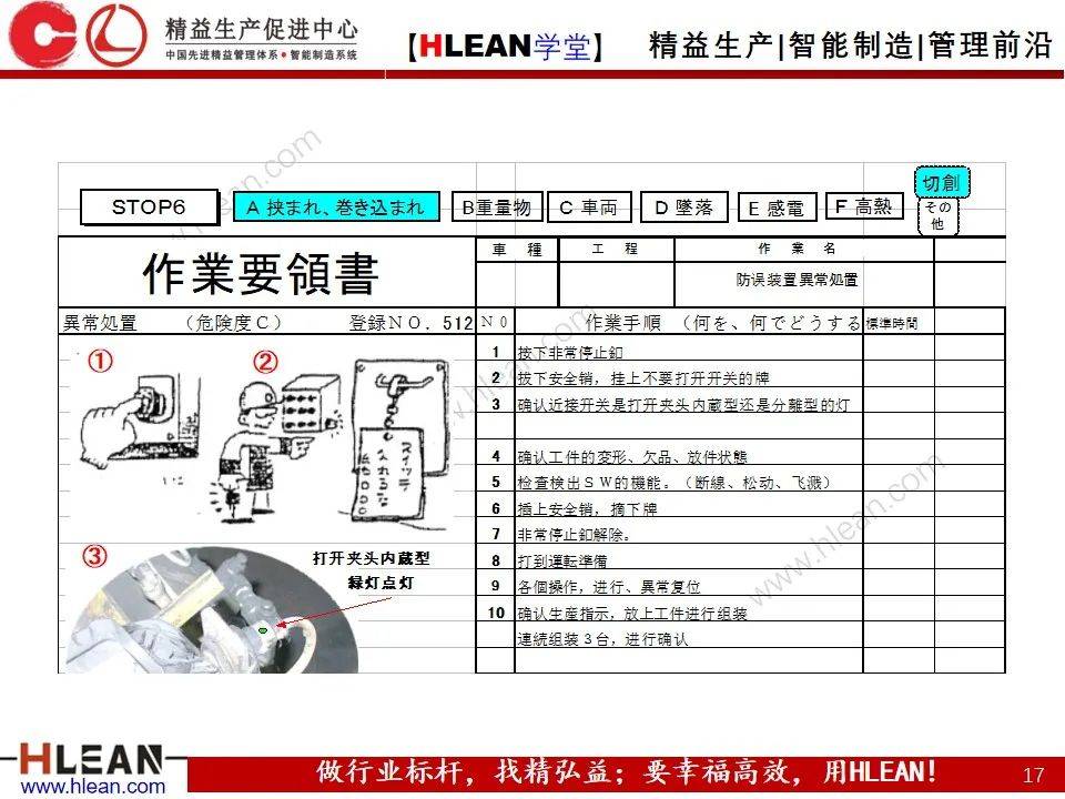你的工厂还差哪一步？丰田 STOP6 安全体系自检清单来了！_搜狐汽车_搜狐网