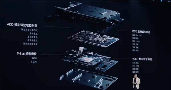 小米YU7标配新一代小米EEA：座舱SoC+辅助驾驶芯片全4nm_架构_智能化_汽车