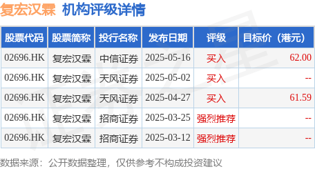 复宏汉霖(02696.HK)：注射用HLX43(靶向PD-L1抗体偶联药物)用于治疗晚期非小细胞肺癌的国际多中心2期临床研究于中国境内完成首例 ...