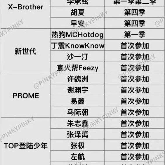 大量Rapper将参加《披荆斩棘的哥哥》！_Feezy_沙一汀_KnowKnow