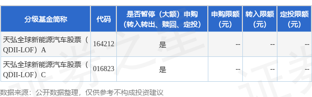 公告速递：天弘基金管理有限公司关于天弘全球新能源汽车股票（QDII-LOF）基金于2025年6月19日暂停申购、赎回及定期定额投资业务