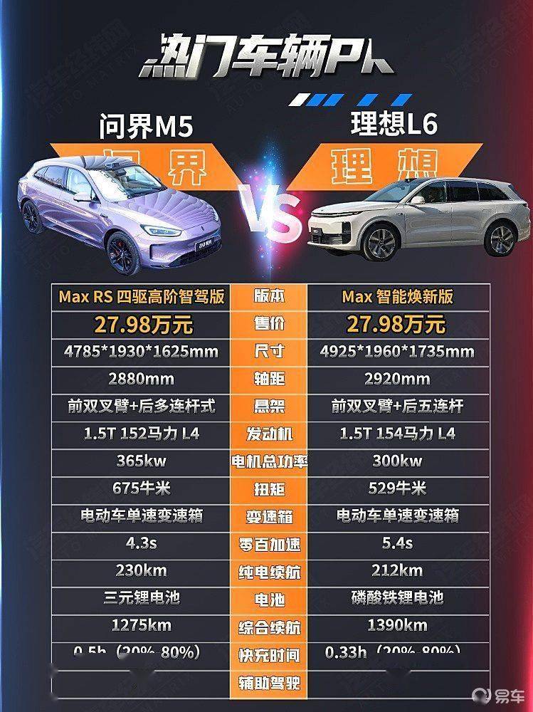 问界M5与理想L6谁更懂家庭用户需求？_搜狐汽车_搜狐网