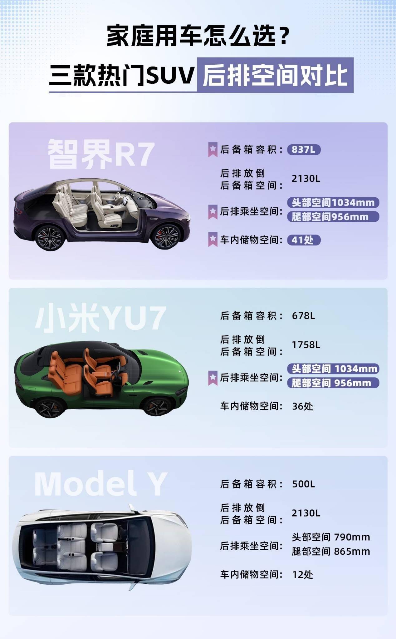 小米YU7与Model Y正面交锋，智界R7强势反击_搜狐汽车_搜狐网