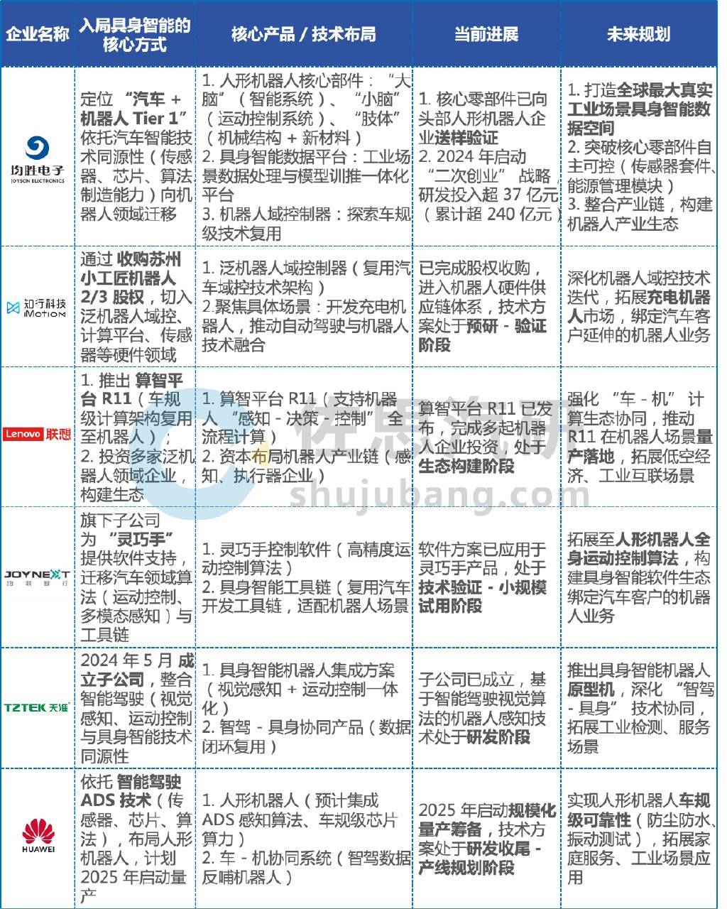 国内ADAS Tier1研究：辅助驾驶2.0时代的七大发展趋势_搜狐汽车_搜狐网