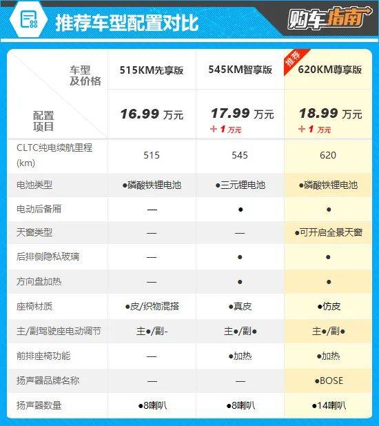 推荐620KM尊享版 2025款别克E5购车指南_搜狐汽车_搜狐网