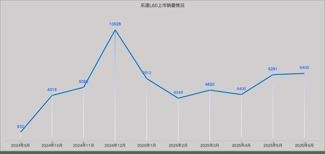 乐道L90：19.39万起售，能否成为蔚来销量新引擎？_搜狐汽车_搜狐网