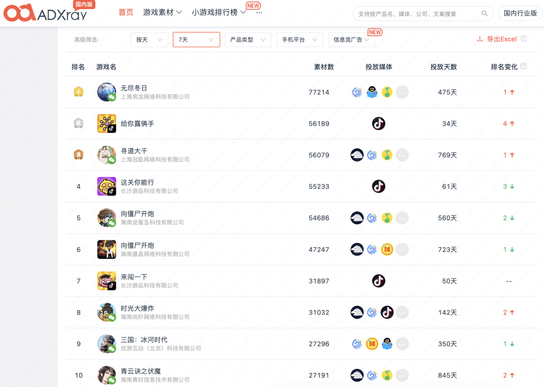 素材榜TOP72%是小游戏，还反攻APP畅销榜？_DataEye_产品_投放量