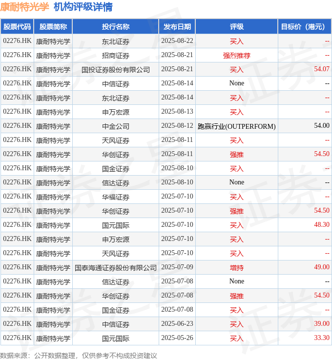 康耐特光学(02276.HK)获纳入恒生综合指数 有望成为港股通标的_评级_投资_买入