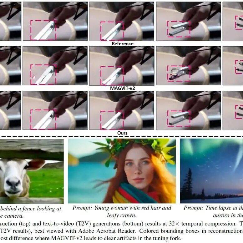 ICCV 2025 REGEN: 首个基于DiT的视频Tokenizer_latent_编码_解码器