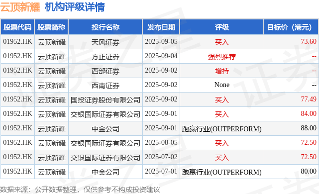 2025年第18届IgA肾病国际研讨会（IIgANN）将于9月17日至20日在捷克共和国布拉格举行_评级_买入_目标