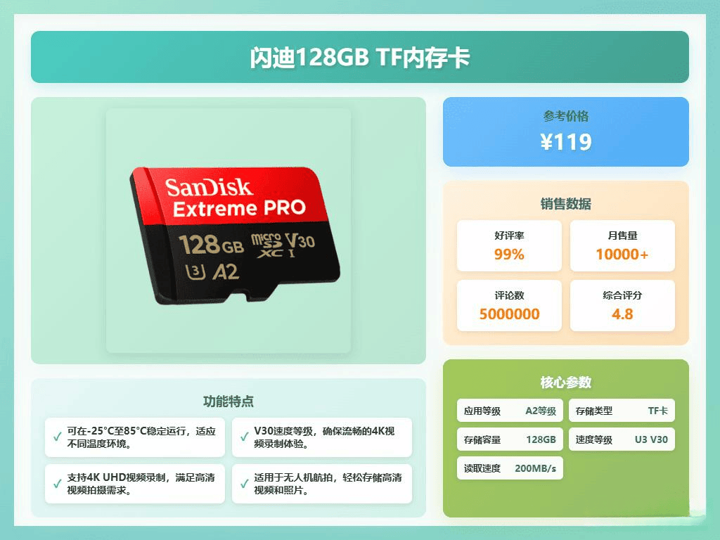 2025年双十二闪迪存储卡选购指南：十款高性价比闪迪TF卡与SD卡全面评测，速度、容量、耐用性对比，闪迪存储卡哪个型号更值得信赖？_搜狐汽车_搜狐网