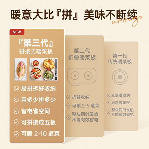 让每一餐都温暖如初，七彩叮当URINGO暖菜板助您轻松享受美味_的设计_温度_餐桌