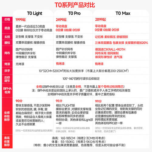 TGIF电竞椅：久坐不累，0空腰科技让你工作游戏两不误！_Pro_用户_腰部