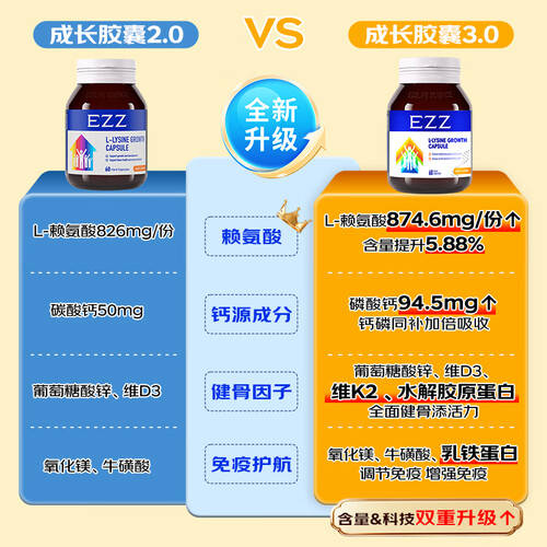 斯旺森B族维生素：无需转化，轻松吸收，能量满满的秘密！_Sunulos_产品_成长