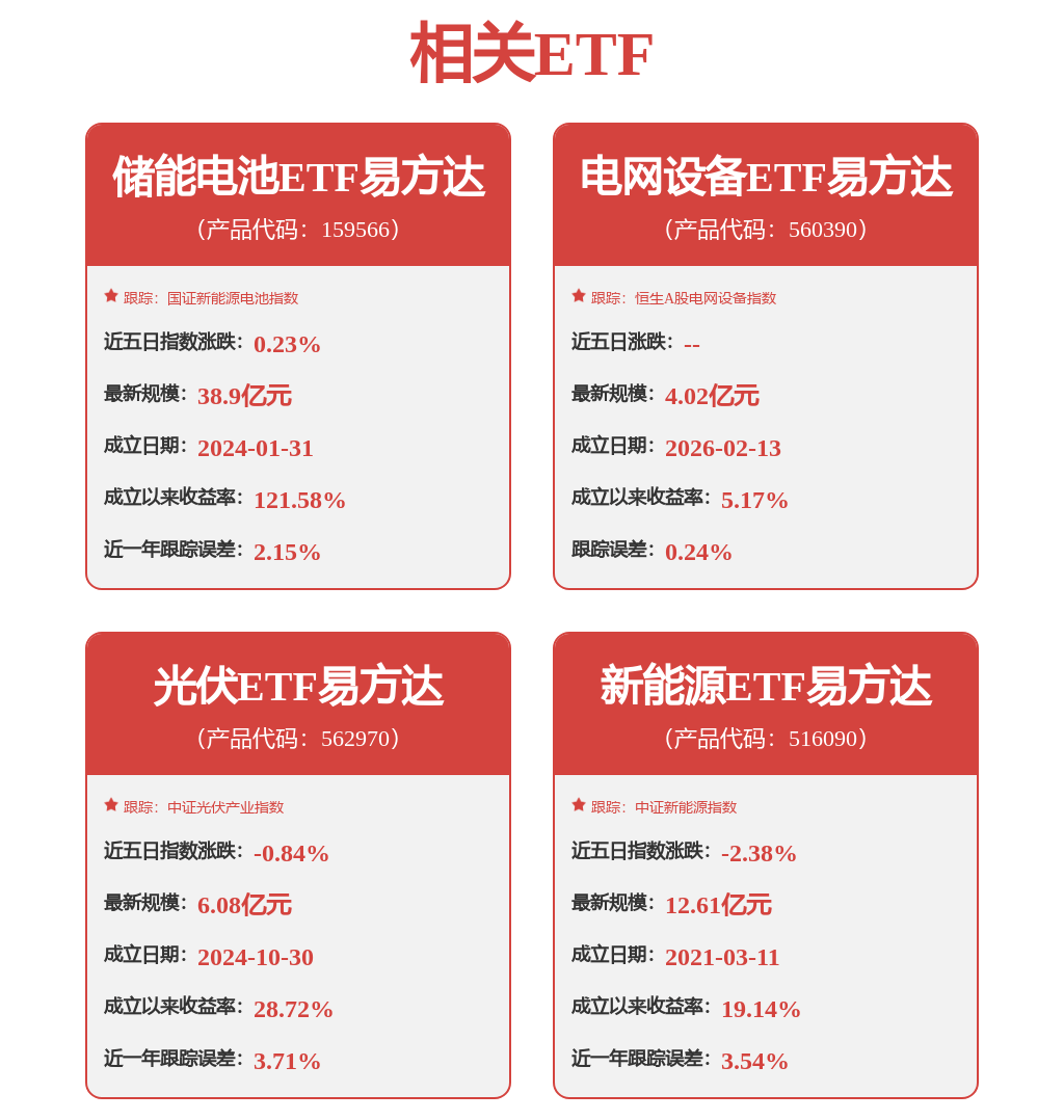 电力电网板块逆势上行，“算电协同”增强电网设备ETF易方达（560390）等产品配置价值_指数上涨_中证