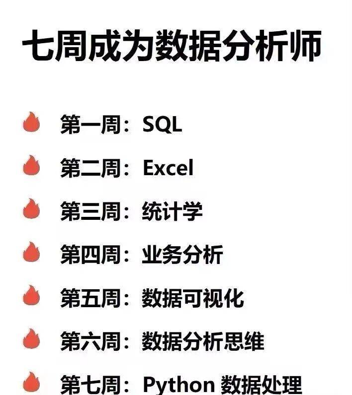SQL+Excel+Python + 业务分析，财会人必备的数据分析全攻略_资料_报表